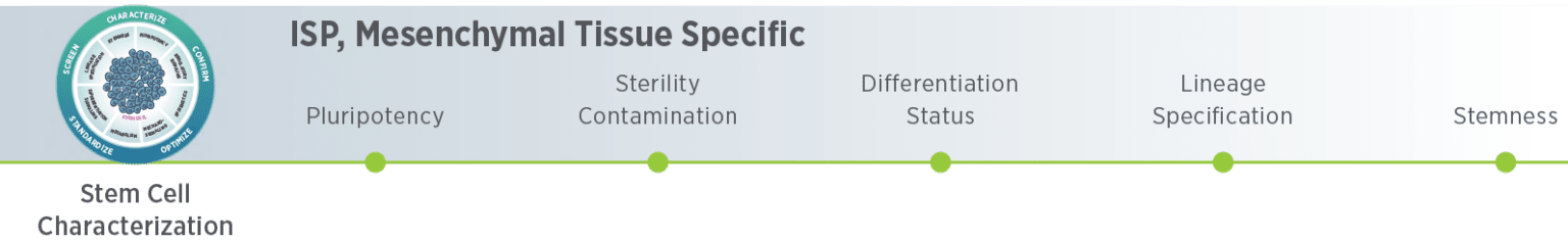 Cell & Gene Therapy Solutions | NanoString