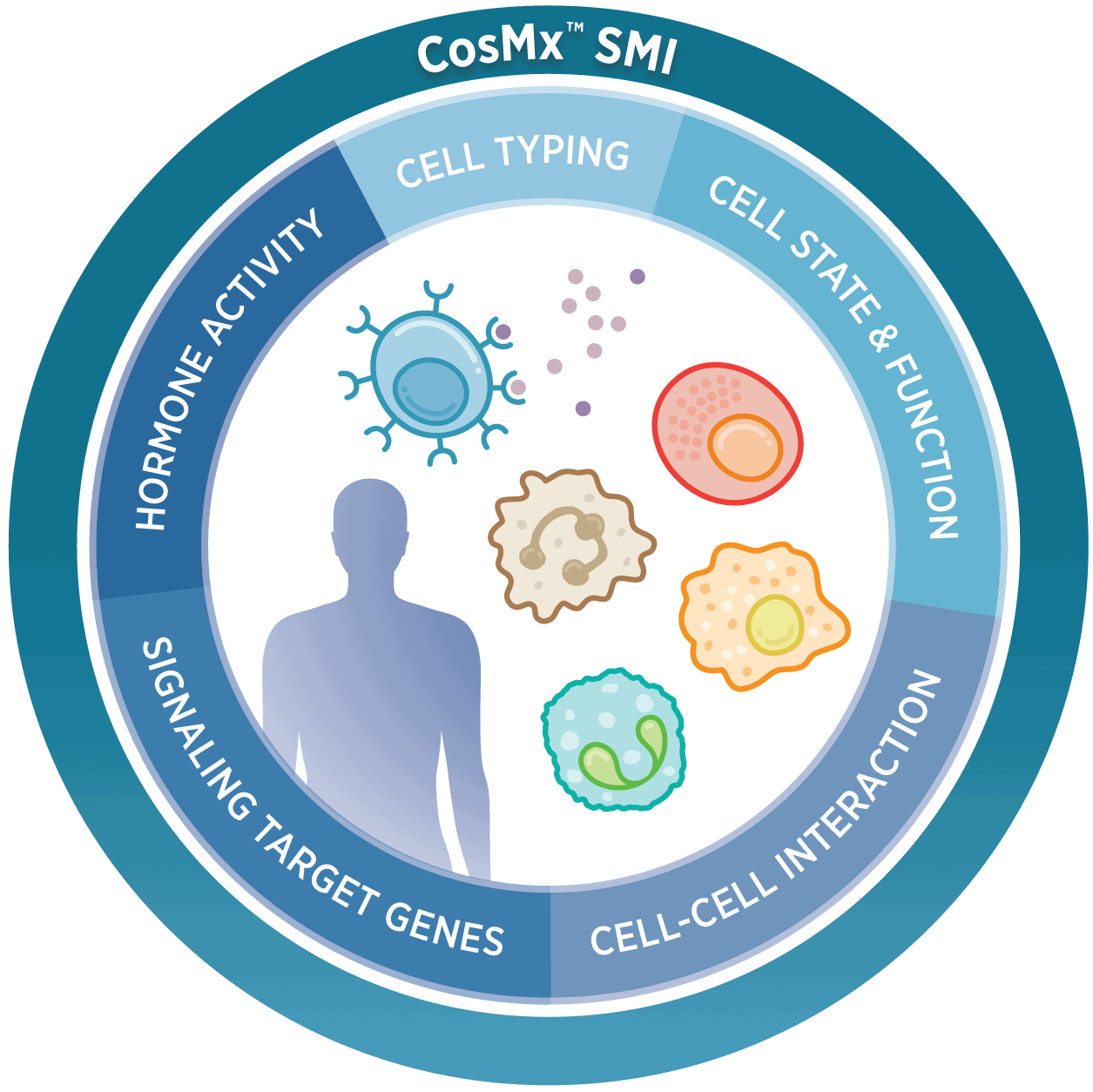 NanoString CosMx® Spatial Molecular Imager Grant - China | NanoString