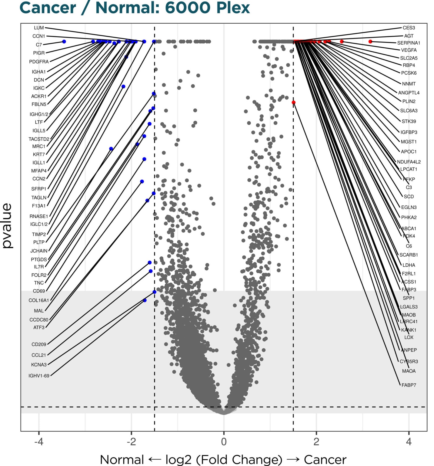 CosMx™ Human 6K Discovery Panel