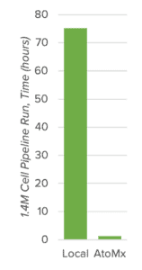Explore Limitless Possibilities with Spatial Multiomics | NanoString