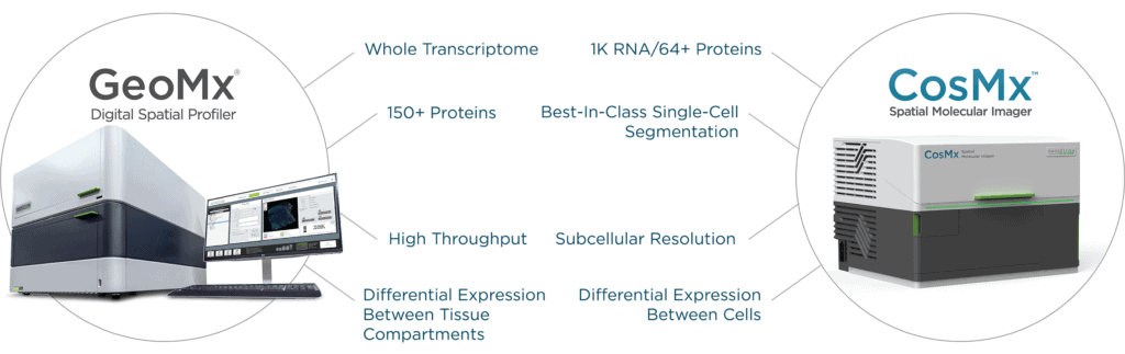 Spatial Multiomics at Any Scale | NanoString