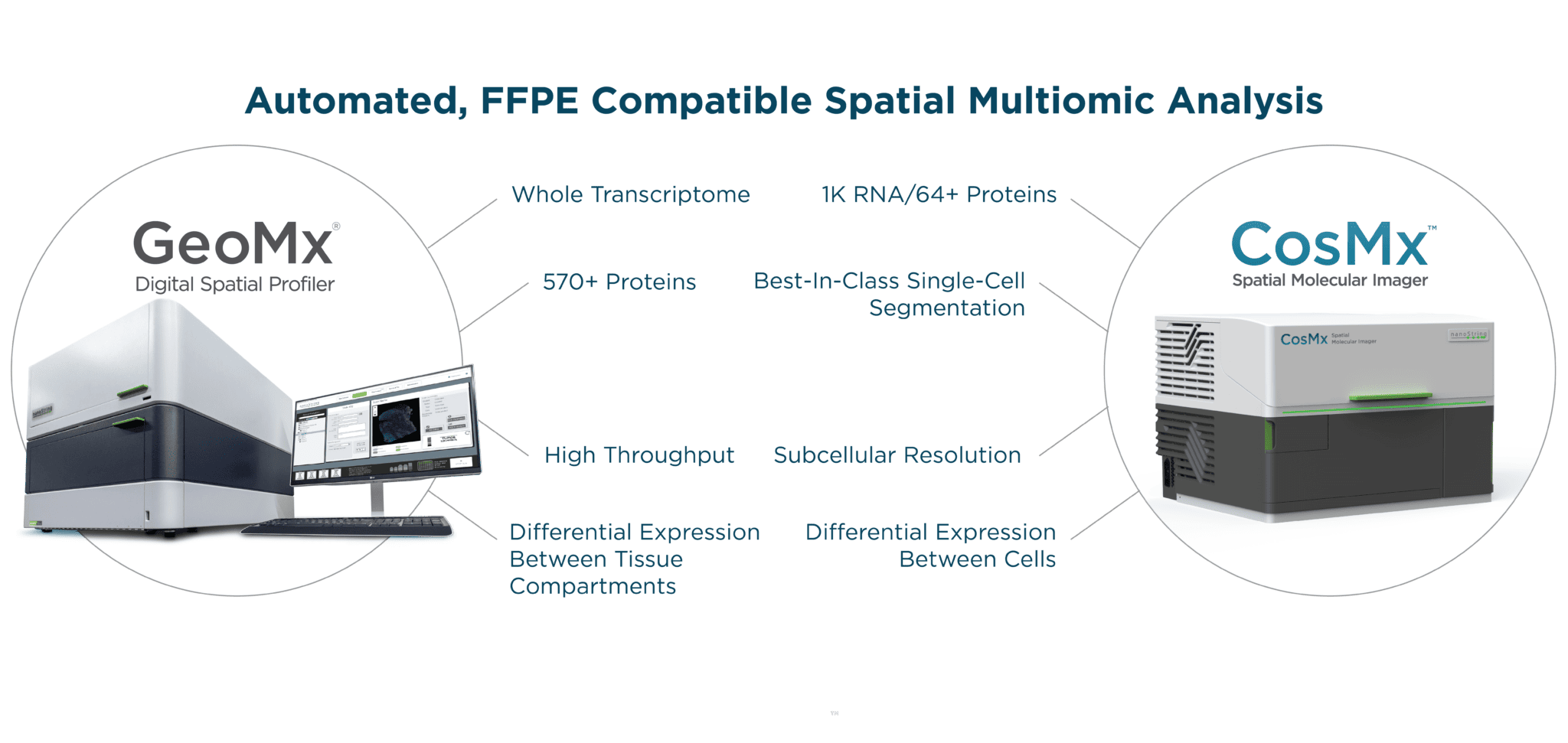 Spatial Biology Showcase - San Diego | NanoString