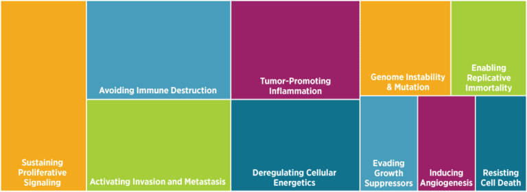 GeoMx® IO Proteome Atlas | NanoString