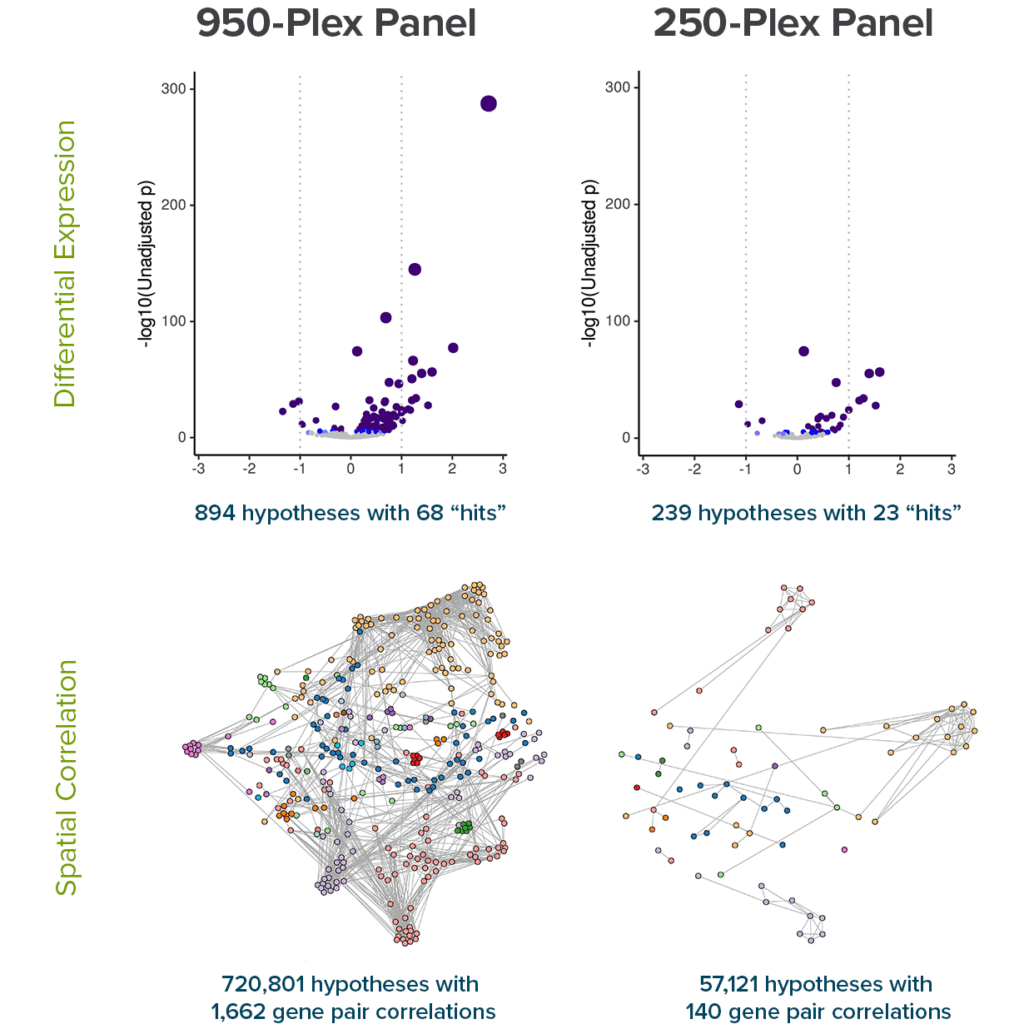 Technical Performance of Single-Cell Spatial Molecular Imaging