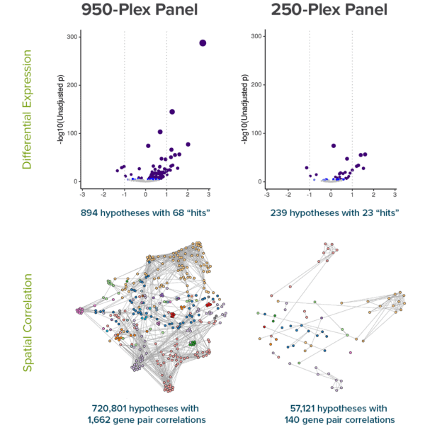 Technical Performance of Single-Cell Spatial Molecular Imaging