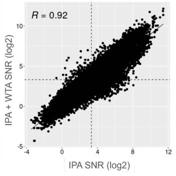 Spatial Multiomics Enabled with GeoMx DSP | NanoString