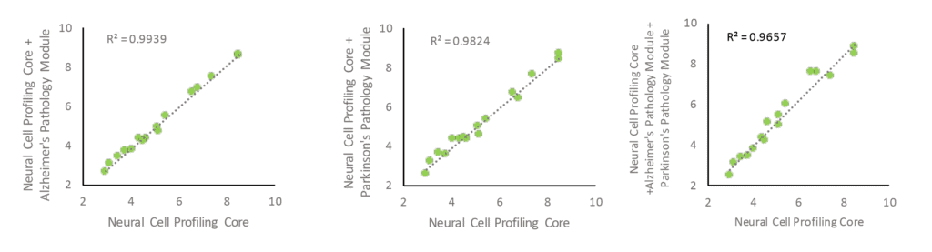 GeoMx® Neuroscience Protein Panels | NanoString
