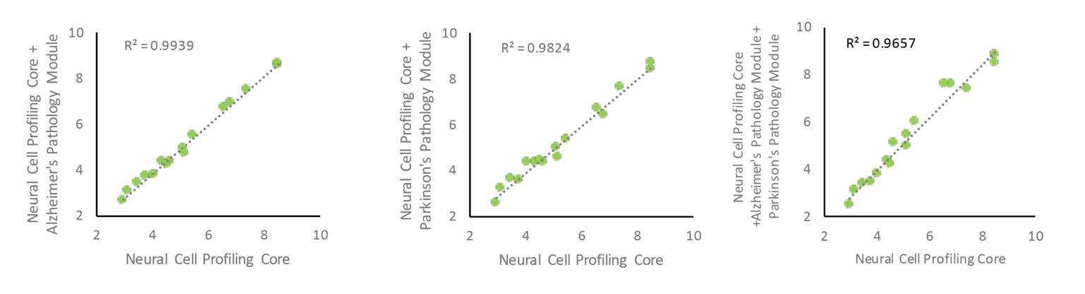 GeoMx® Neuroscience Protein Panels | NanoString