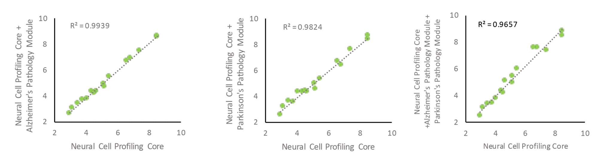 GeoMx® Neuroscience Protein Panels | NanoString