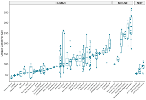 3 Tips for Successful CosMx Single-cell Spatial Runs at 1000 plex