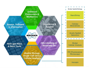 A New Era Begins | NanoString