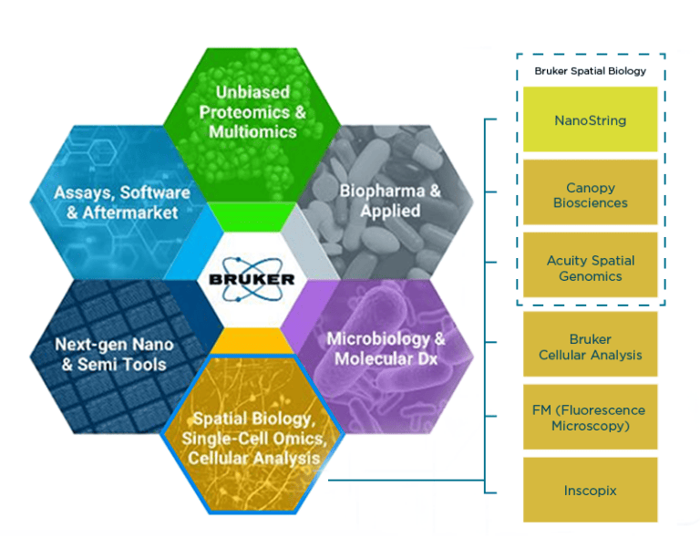 A New Era Begins | NanoString