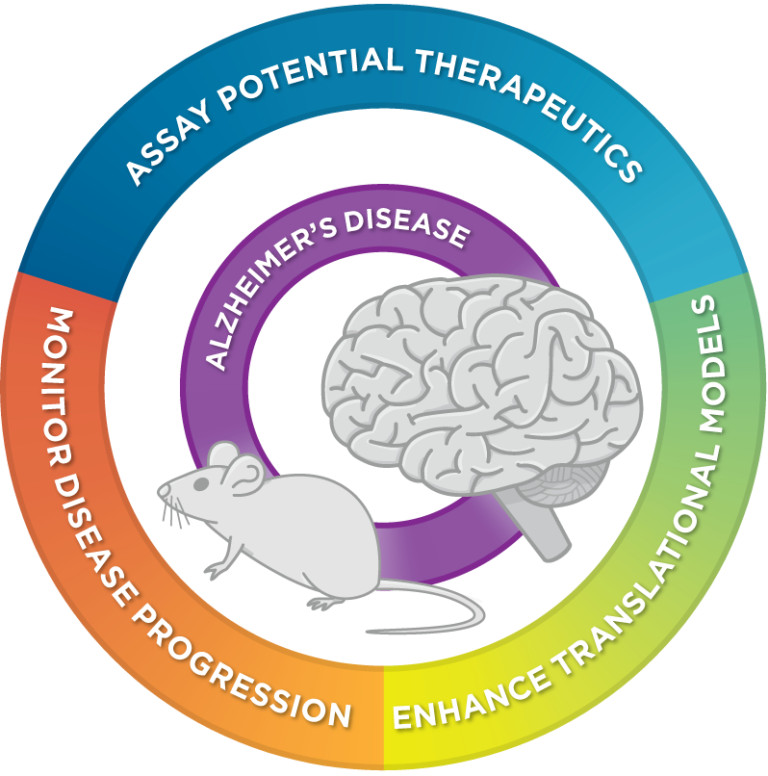 Neuroscience - NanoString
