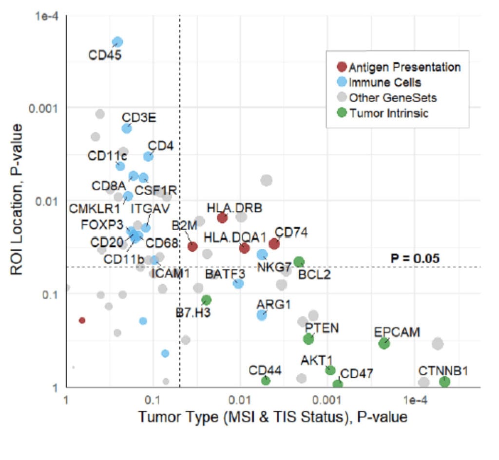 The most flexible spatial solution- GeoMx® DSP