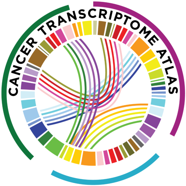GeoMx RNA Assays for Detecting Targets of Interest | NanoString
