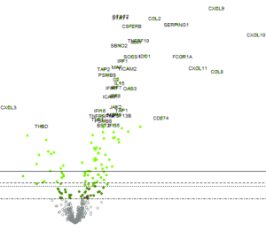 nCounter® Analysis Solutions | Generate highly customized reports