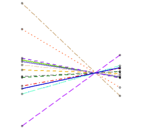 nCounter® Advanced Analysis Software