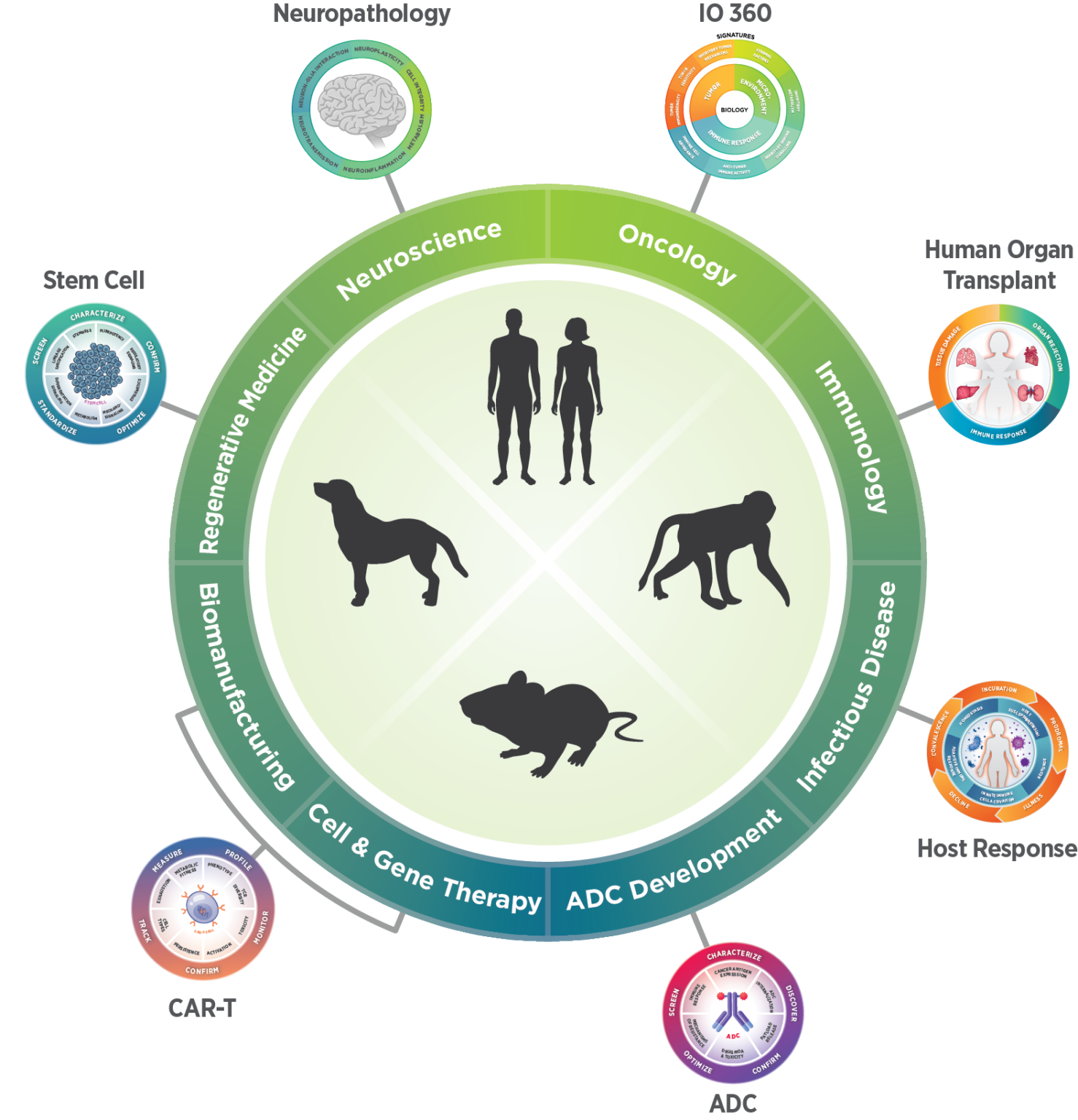 nCounter® Pro Analysis System | NanoString