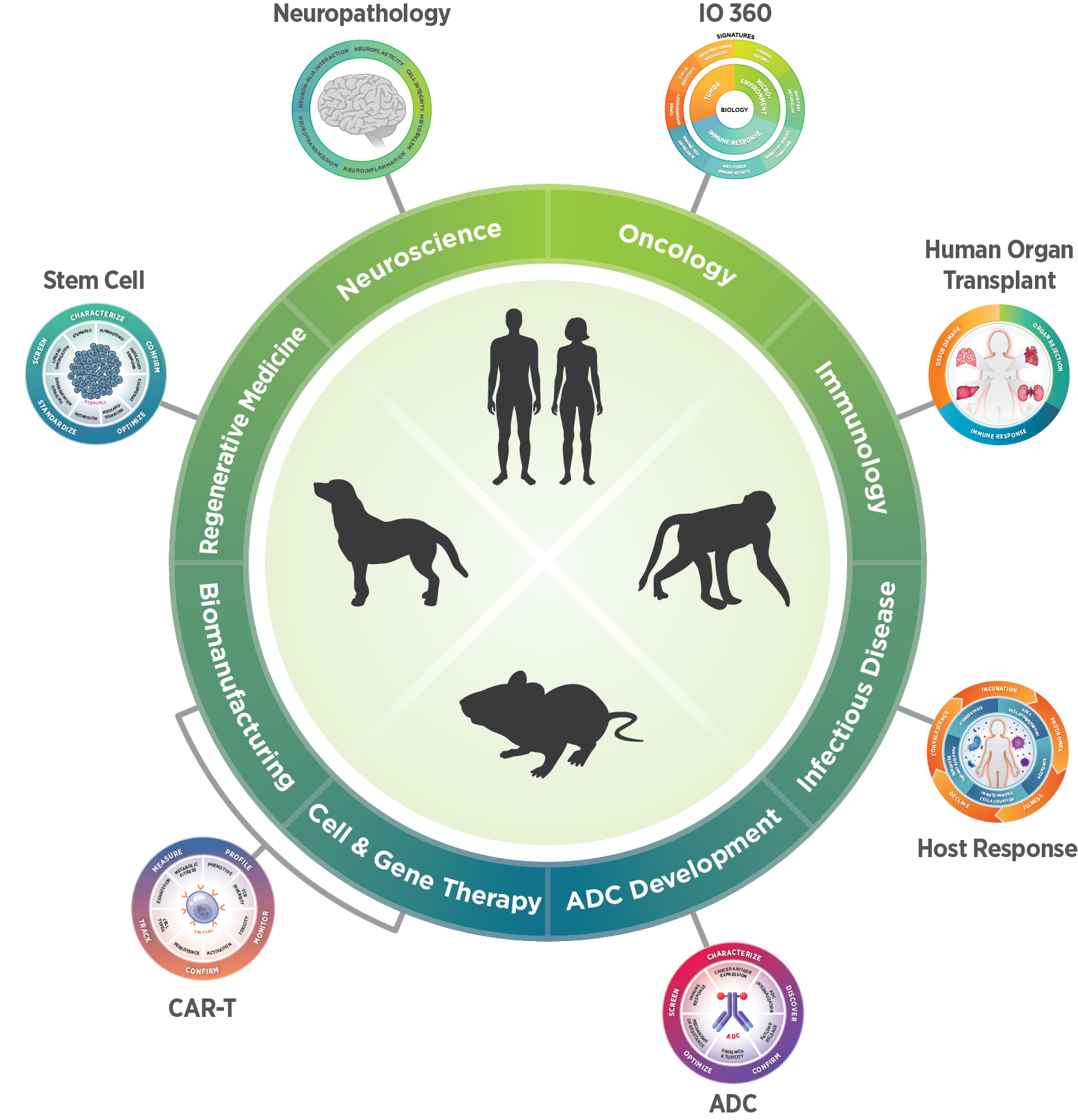 nCounter® Pro Analysis System | NanoString