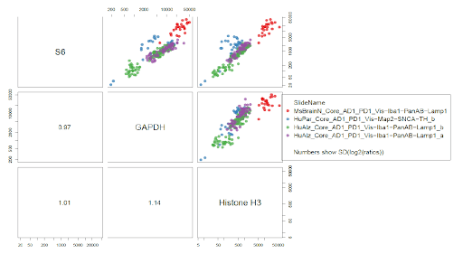 GeoScript Hub | NanoString
