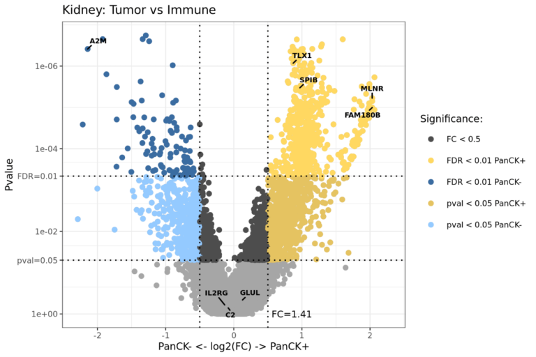 GeoScript Hub | NanoString